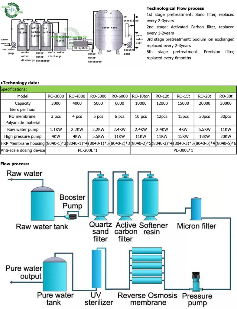 3000LPH 3m3/h borehole underground river well salt water filtration ...